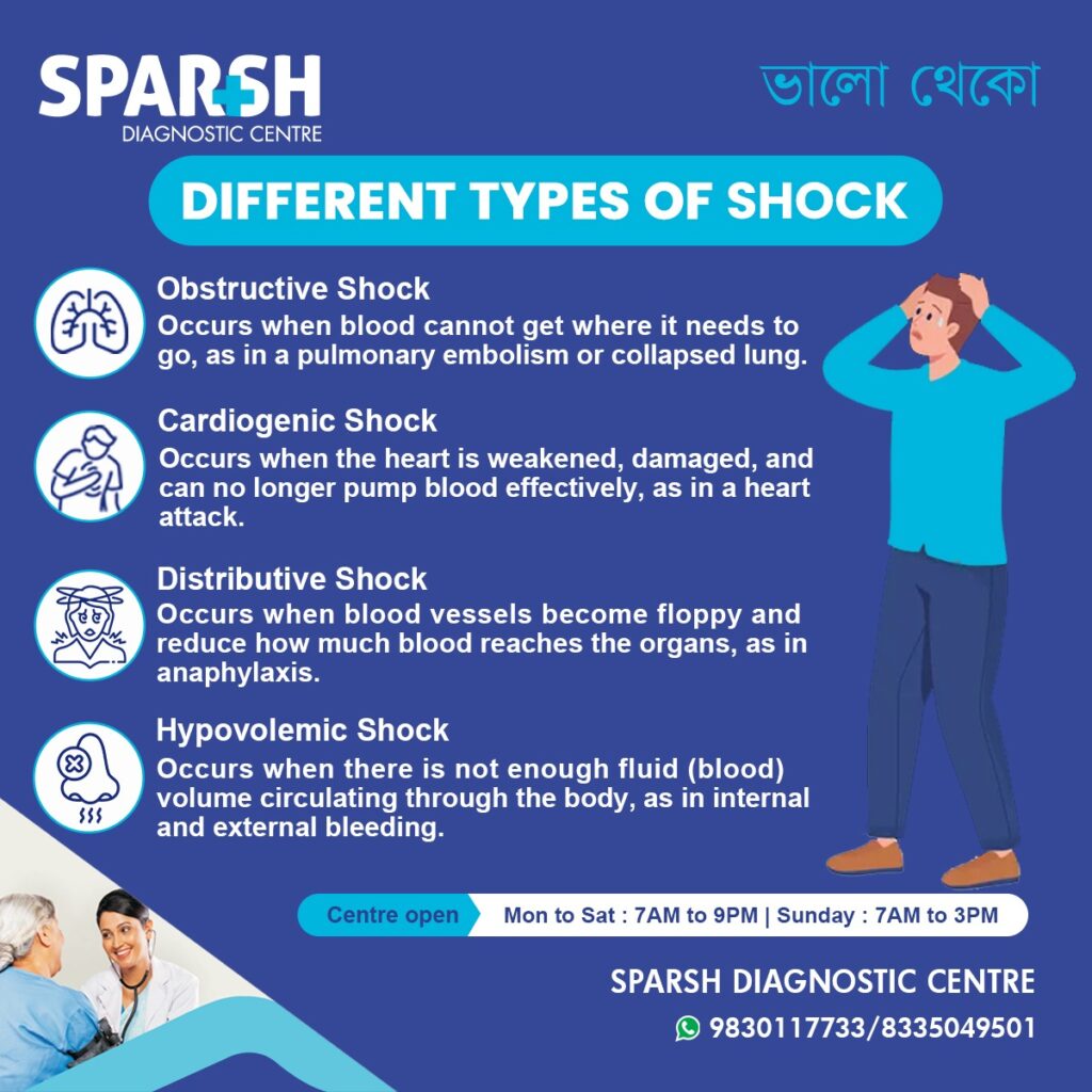 Understanding Shock: Types, Causes, Symptoms, and Treatment - Sparsh ...
