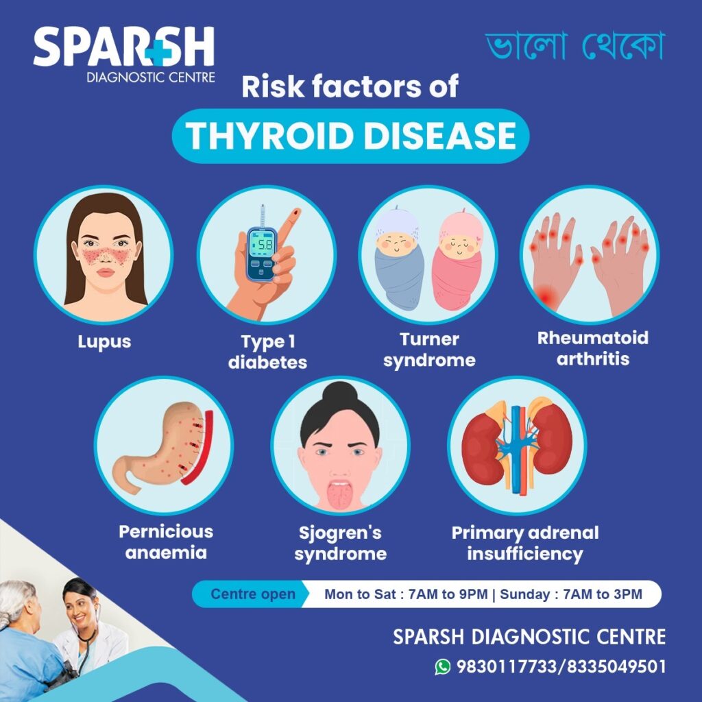 Thyroid Disease - Sparsh Diagnostic Center