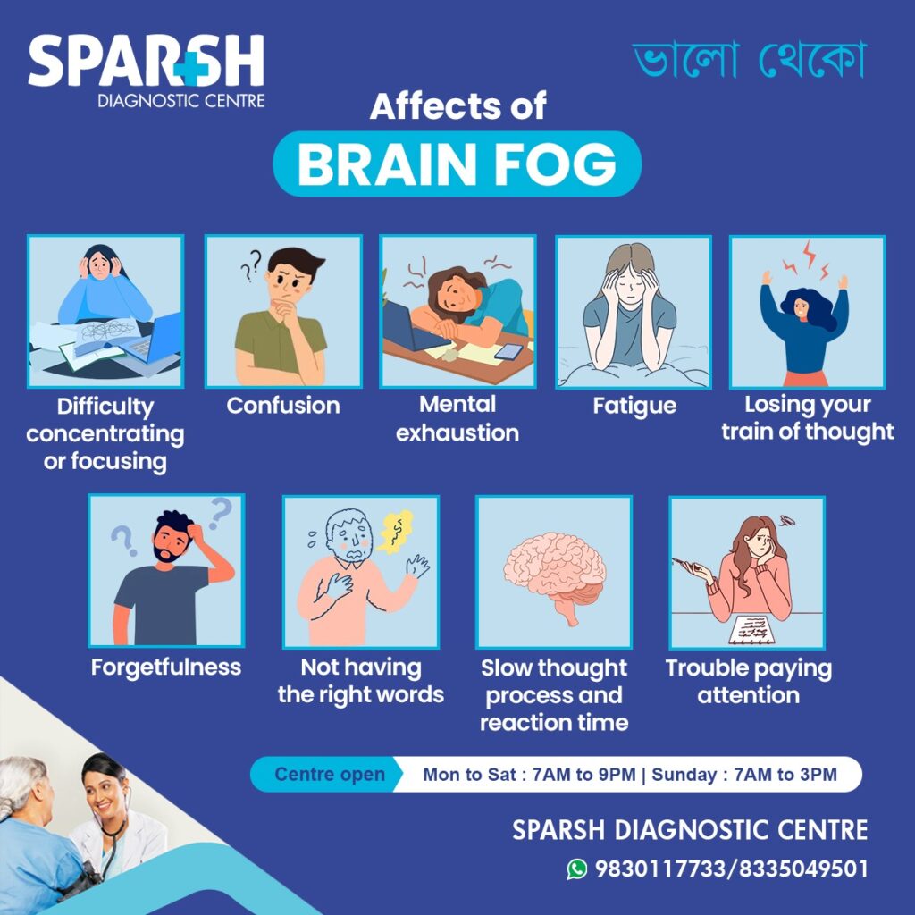 Brain Fog - Sparsh Diagnostic Center