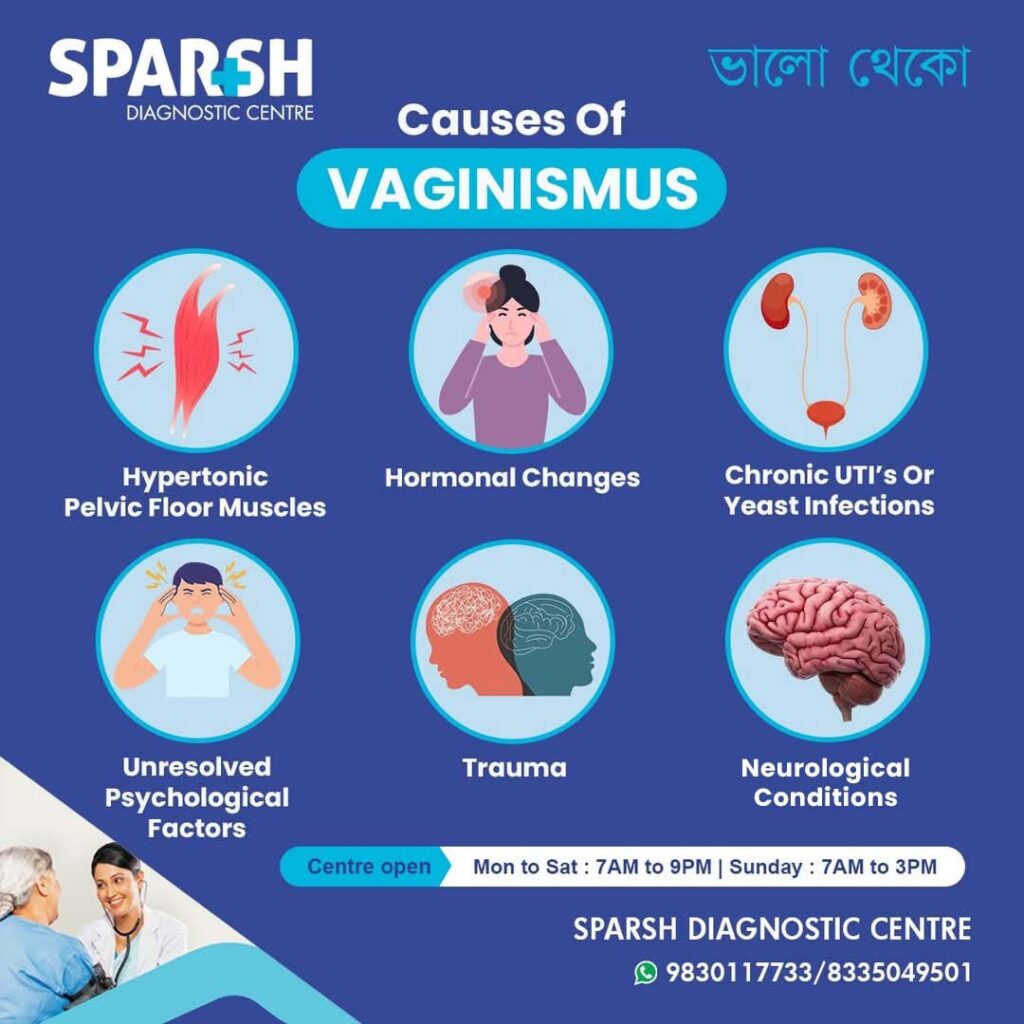 Vaginismus - Sparsh Diagnostic Center