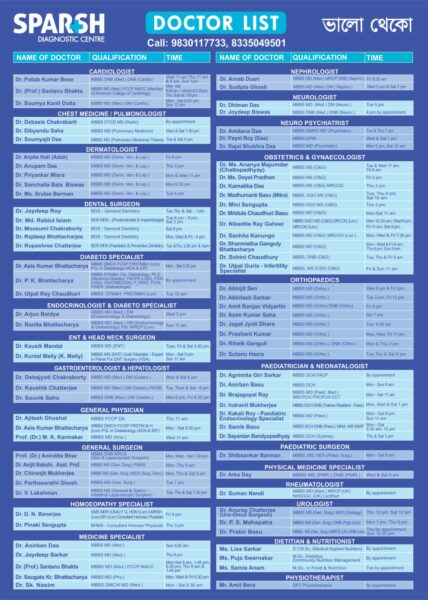 Low Libido Sparsh Diagnostic Center