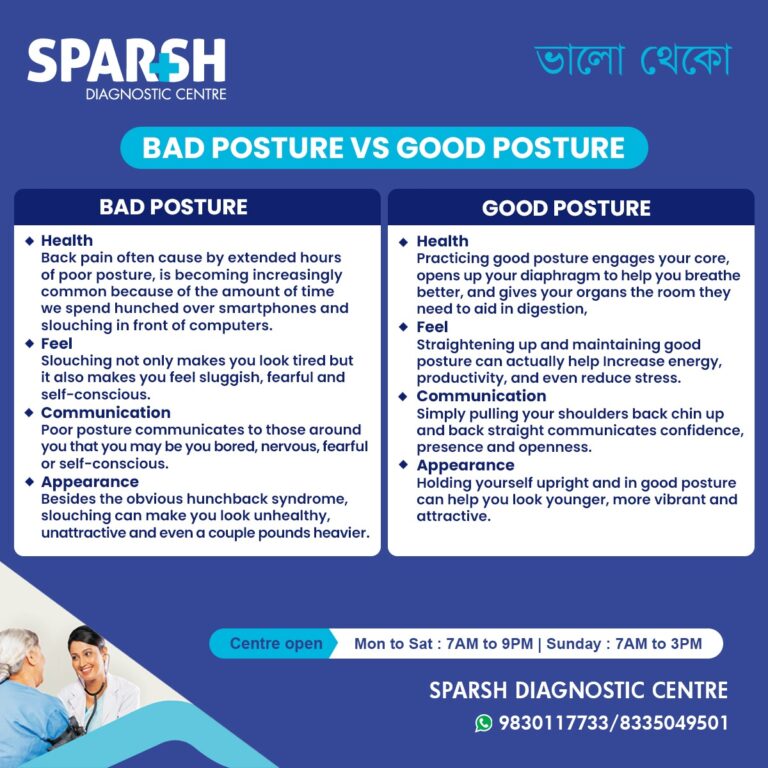 Good Posture vs Bad Posture - Sparsh Diagnostic Center