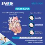 Heart Block - Sparsh Diagnostic Center
