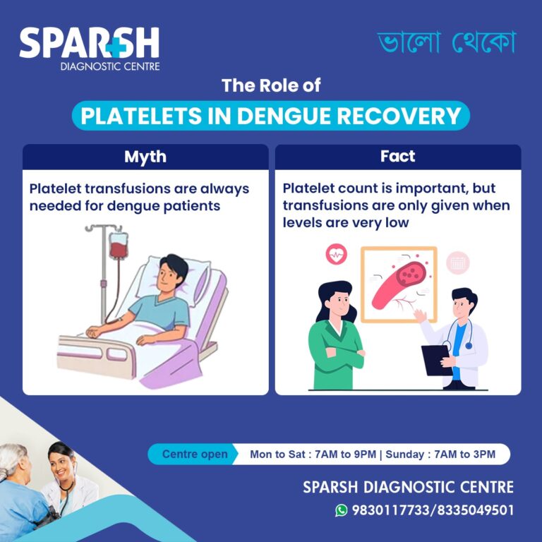 Platelet Count In Dengue When Should You Worry Sparsh Diagnostic Center 3763