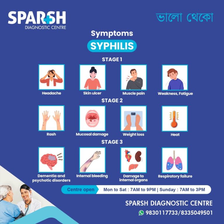 Syphilis: Symptoms, Stages, Diagnosis, and Treatment - Sparsh ...