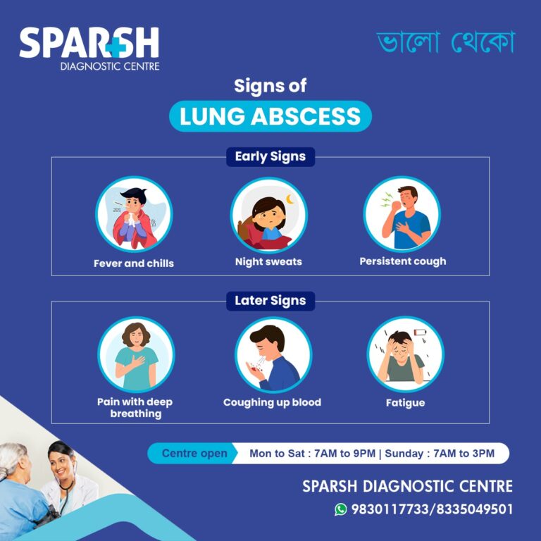 Lung Abscess: Symptoms, Causes, Diagnosis, and Treatment - Sparsh ...
