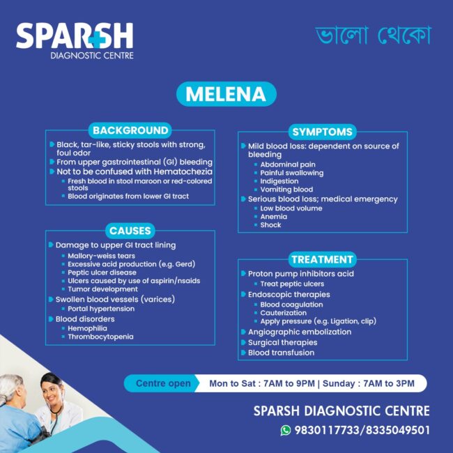 Melena: Causes, Symptoms, Diagnosis, Treatment, and Prevention – A ...