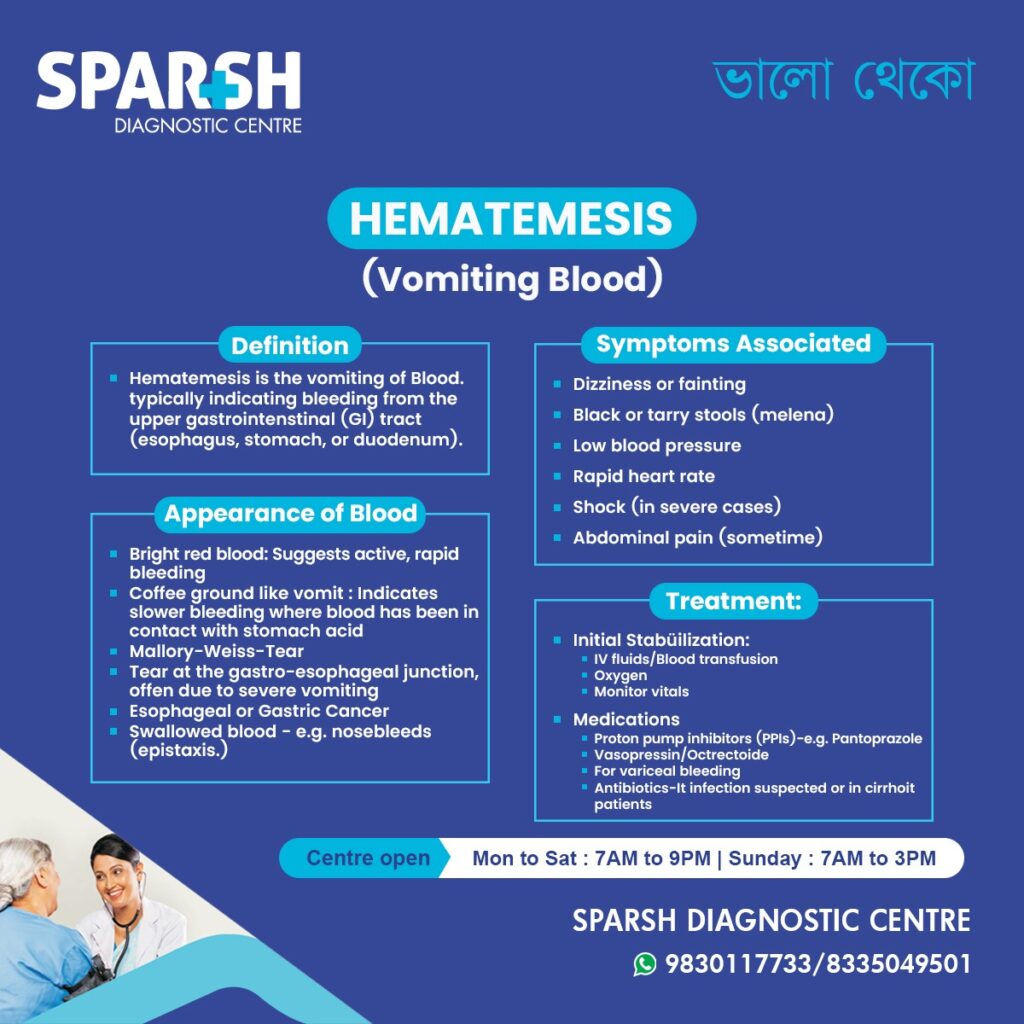 Hematemesis (Vomiting Blood): Causes, Symptoms, Diagnosis, and ...