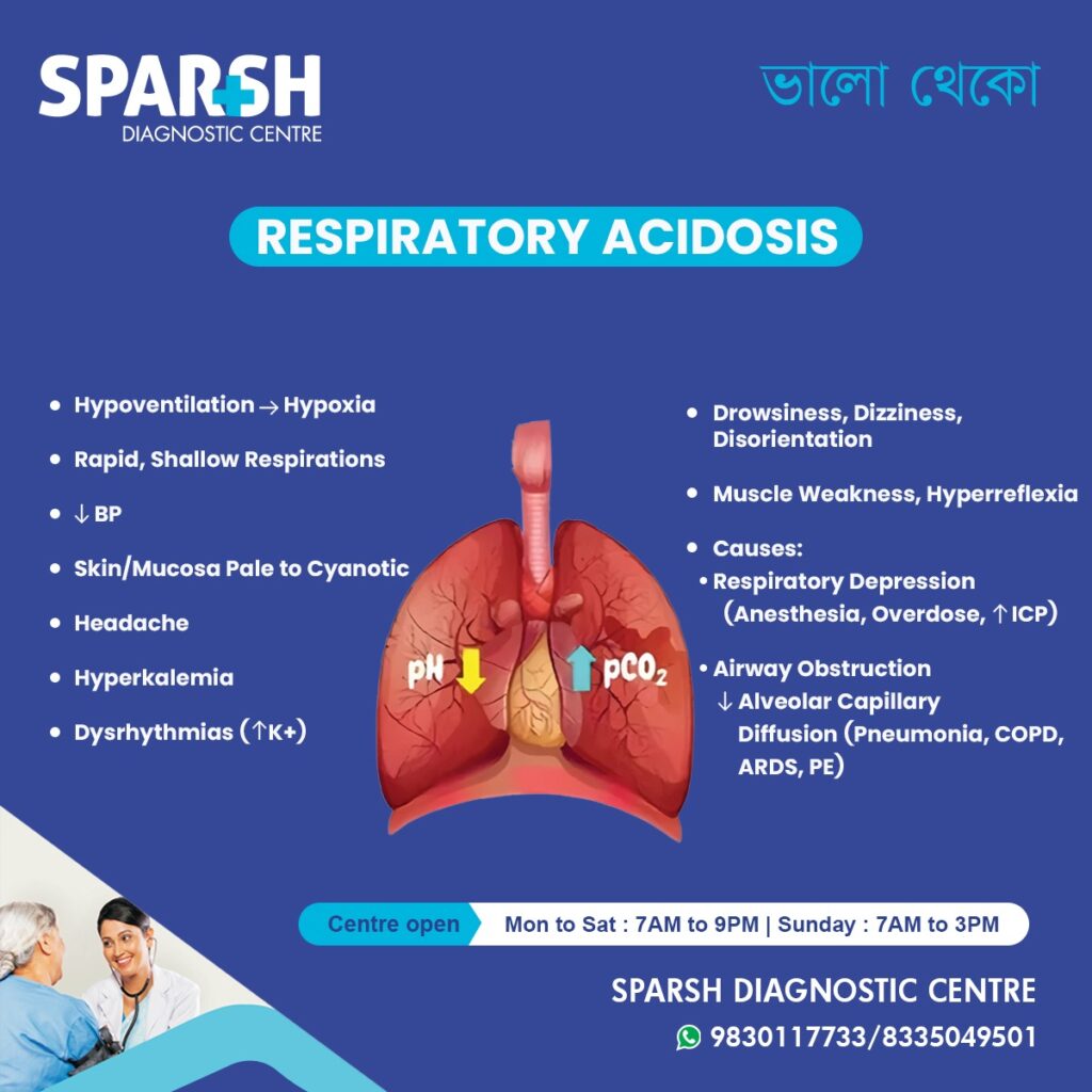 Respiratory Acidosis: Causes, Symptoms, Diagnosis & Treatment - Sparsh ...