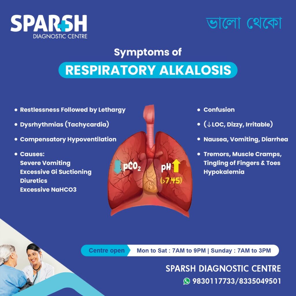 Respiratory Alkalosis: Causes, Symptoms, Diagnosis & Treatment - Sparsh ...