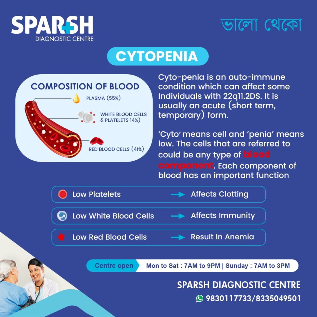 Cytopenia: Causes, Types, Symptoms, Diagnosis, and Treatment - Sparsh ...