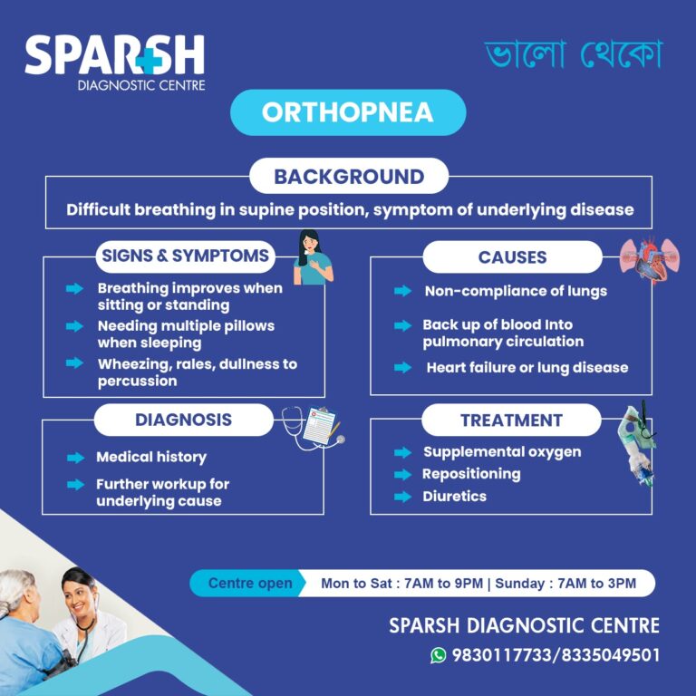 Orthopnea: Causes, Symptoms, Diagnosis, and Treatment Explained ...