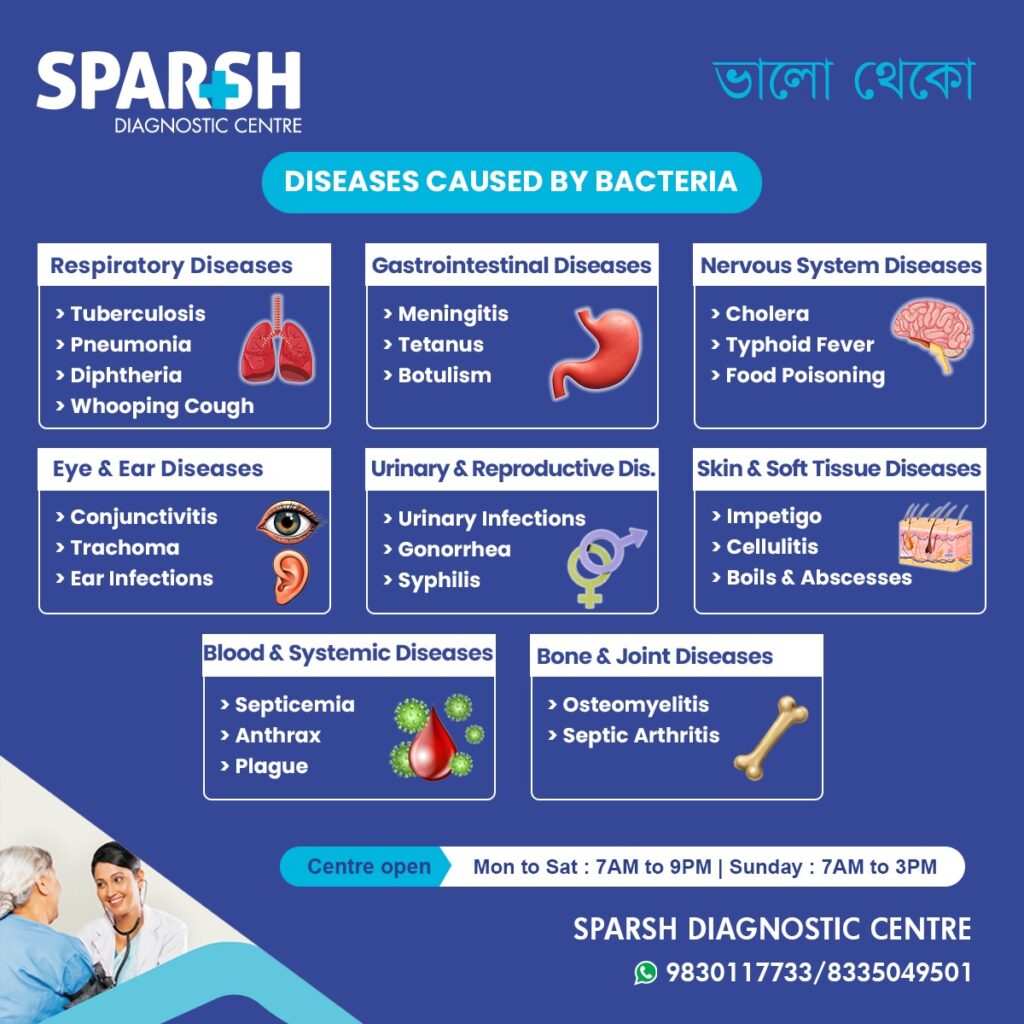 Diseases Caused by Bacteria: Types, Symptoms, Causes, Treatment ...