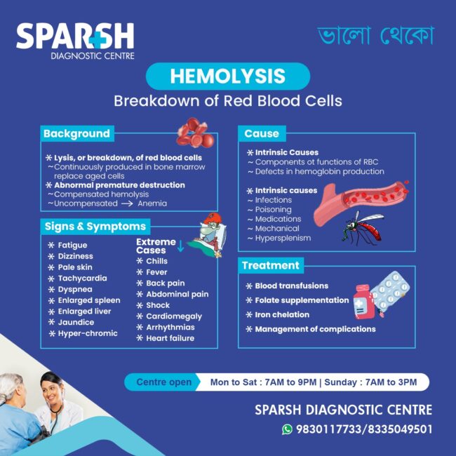 Hemolysis: Causes, Symptoms, Diagnosis and Treatment - Sparsh ...