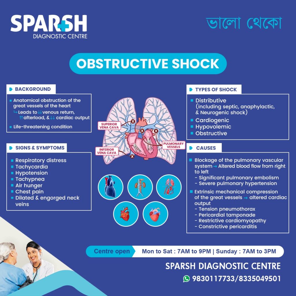 Obstructive Shock: Causes, Symptoms, Diagnosis, and Emergency ...