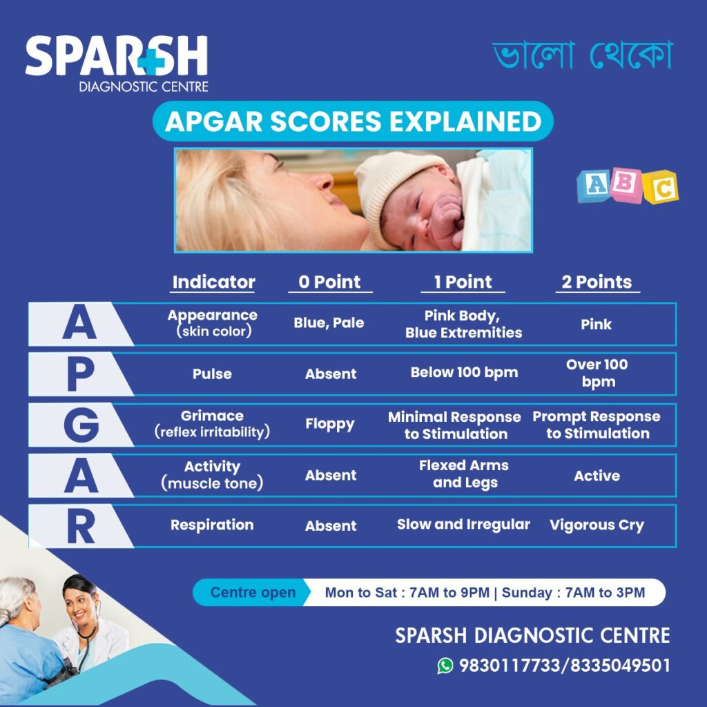 APGAR Scores: What They Mean for Your Newborn’s Health - Sparsh ...